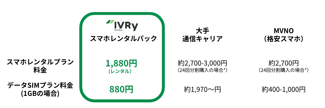 スマホレンタルパック案内ページ